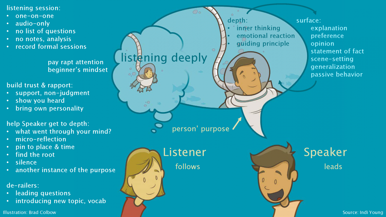 Micro Course: How to Conduct Listening Sessions with Indi Young — DT101 ...
