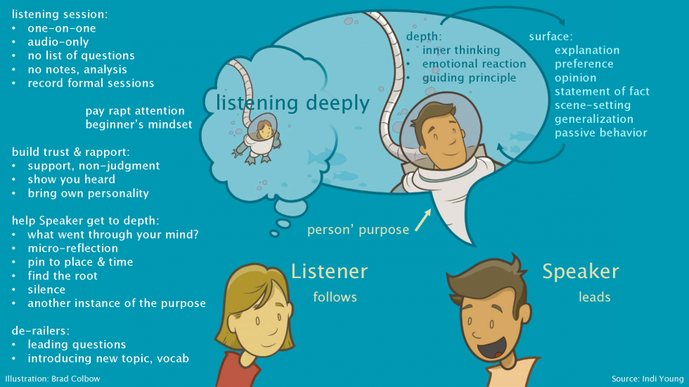 Micro Course: How to Conduct Listening Sessions with Indi Young — DT101 ...